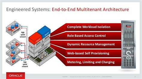 Oracle Engineered Systems Executive Presentation