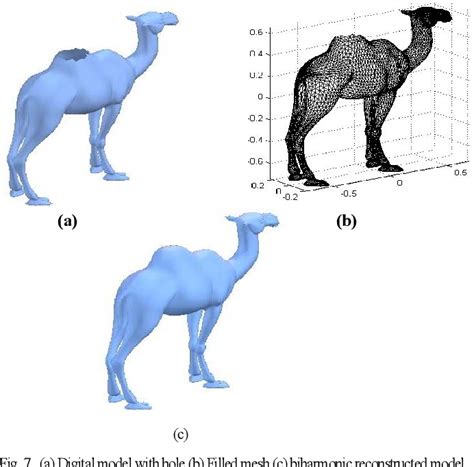 figure 7 from an effective method for hole filling in 3d triangular