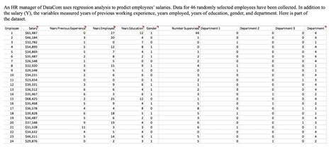 Solved Based On The Multiple Regression Output Please Chegg