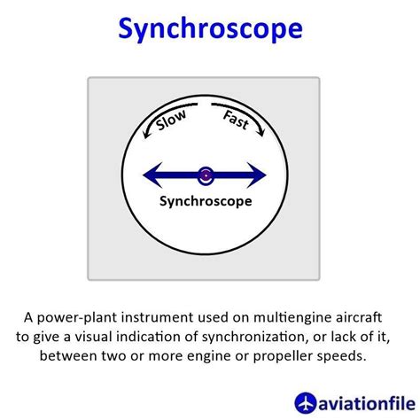 What Is Synchroscope Aviationfile Gateway To Aviation World