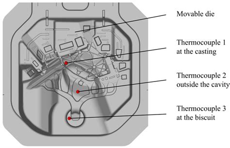 Die Spray Cooling Model Flow 3d Cast Thermal Die Cycling