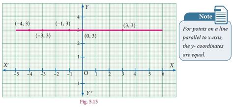 Devising A Coordinate System Solved Example Problems Coordinate