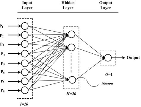 A Framework For Prediction Of Household Energy Consumption Using Feed Forward Back Propagation