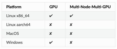 How To Speed Up Xgboost Model Training Anyscale