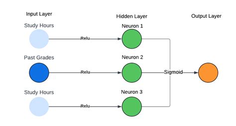 Enhancing Semantic Search With Langchain Vector Databases And Llama2