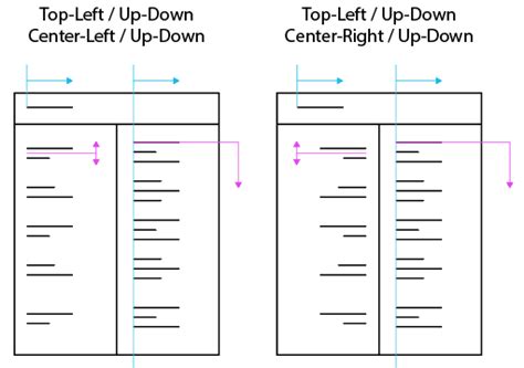 Website Design Horizontal And Vertical Alignment Of Headers In
