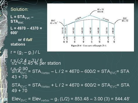 Vertical Curves Chapter 25 Profiles Curve A Crest