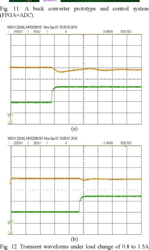 Figure 12 From An Fpga Based Modified Adaptive Pid Controller For Dcdc