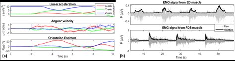 Signal Processing For The Proposed Motion Recognition Control A