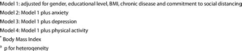 Crude And Adjusted Longitudinal Poisson Regression Analyzes Of Lbp