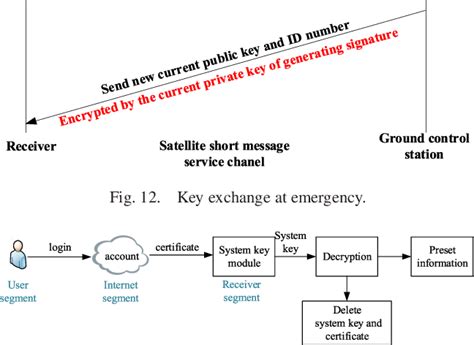 Figure 12 From Ecdsa Based Message Authentication Scheme For Beidou Ii