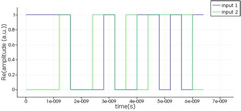 Digital Logic LOGIC INTERCONNECT Element Ansys Optics