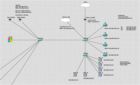 Netmiko And TACACS Changes Networking Lab