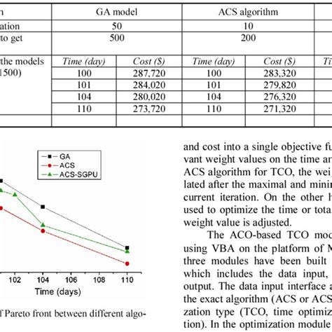 Comparison Between Different Algorithms Download Table