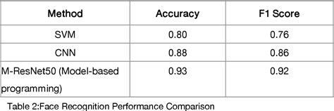 Model Based Programming Redefining The Atomic Unit Of Programming For The Deep Learning Era