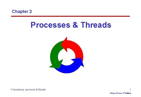 Chapter 2 Processes Threads Concurrency Processes Threads 1
