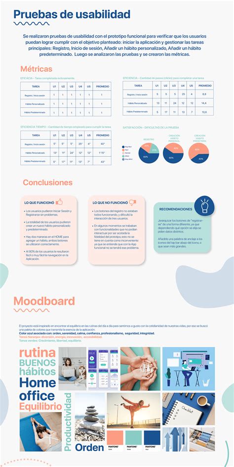 Improve App Ux Ui Design Proyecto Coder House On Behance