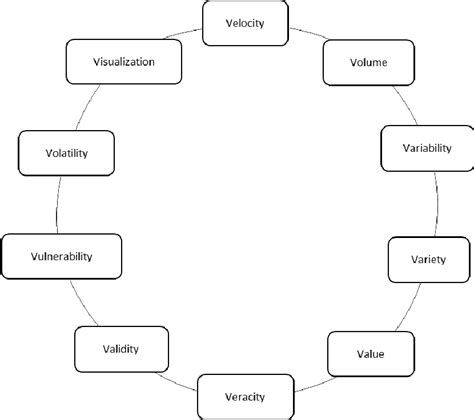 Figure 1 From Big Data In Cloud Computing Review And Opportunities