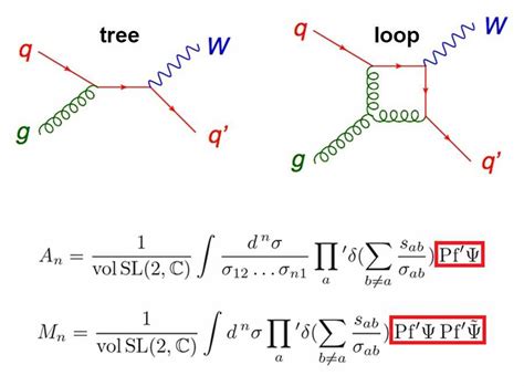 A Visual Representation Of Particle Interactions At The Subatomic Level