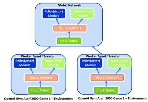 The Architecture Of The Hybrid Parallel Multi Task Model Download