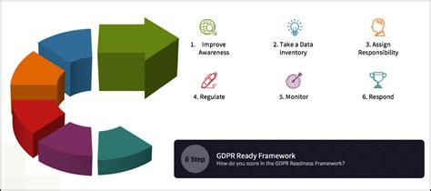 GDPR Australia How Does GDPR Affect Australian Apps Software And Services Elegant Media Blog