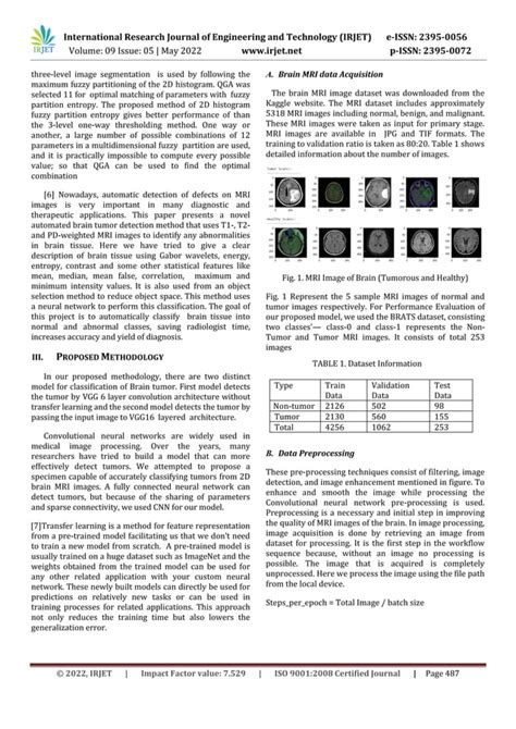 Brain Tumor Detection From Mri Image Using Deep Learning Pdf