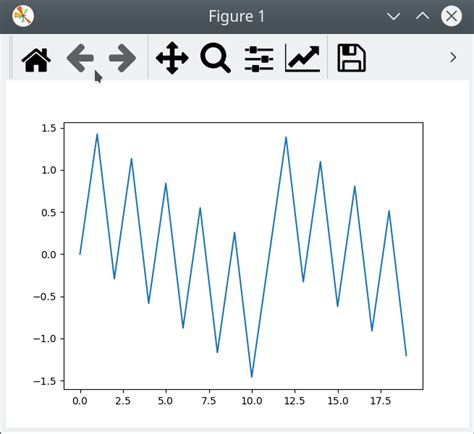 Generating Sawtooth Wave With Python Math Module Stack Overflow