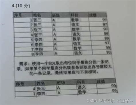 使用一个sol取出每位同学最高分的一条记录需求使用一个sql取出每位同学最高分的一条记如碾某个同学最高分出现多条则取出序 Csdn博客
