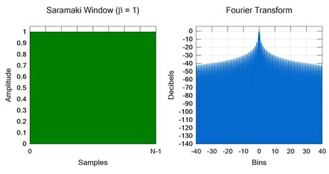 Table Of Window Function Details VRU