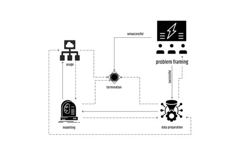 tribute to the machine learning lifecycle