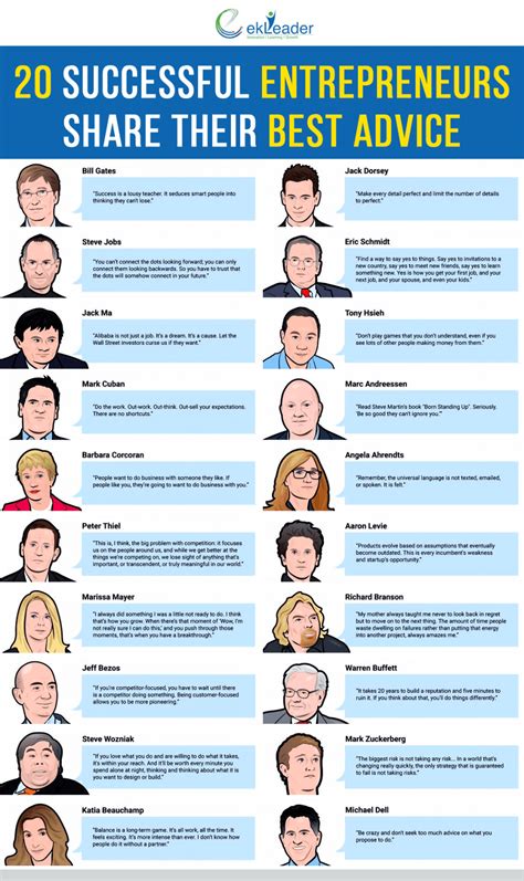 Successful Entrepreneurs And Their Story