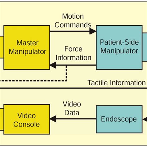 IEEE Robotics Automation Magazine