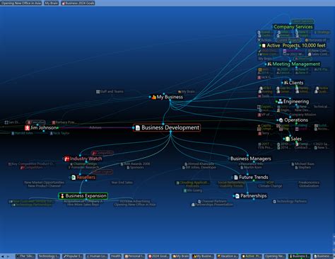 Thebrain Reviews Cost And Features Getapp Australia 2025