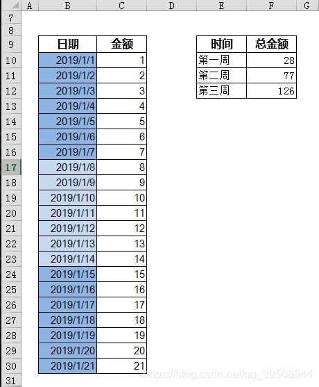 Excel黑科技——sum、indirect、row的使用indirect Row Csdn博客