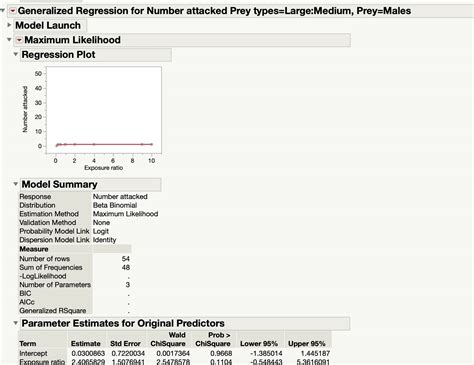 Beta Binomial Generalized Regress Variables Jmp User Community