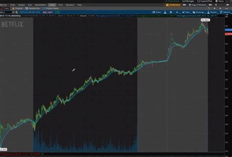 Contoh Tampilan Back Testing DewaTrading Indonesia
