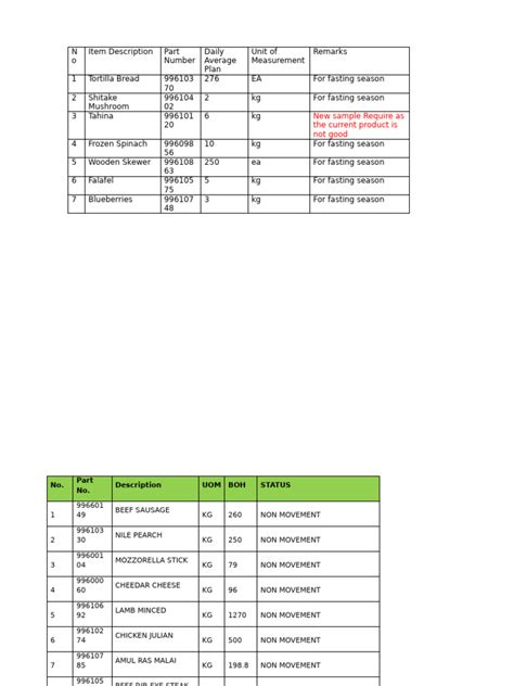 Ccp Plan Pdf Foods Cuisine