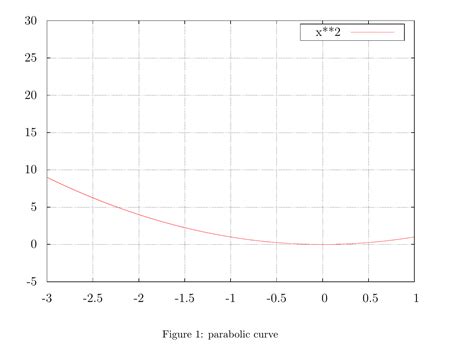 Gnuplottex Font Size To Whole Graph TeX LaTeX Stack Exchange