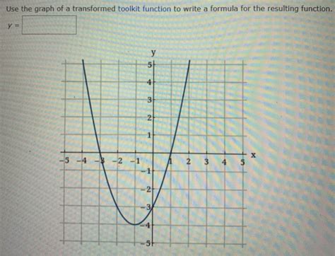 Solved Use The Graph Of A Transformed Toolkit Function To