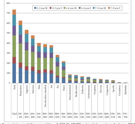Reactive Attachment Disorder Charts