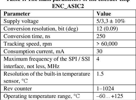 Table 1 From Smart Vibration Sensor For Axleboxes Semantic Scholar