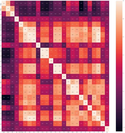Plot Visualizing A Huge Correlation Matrix In Python Stack Overflow
