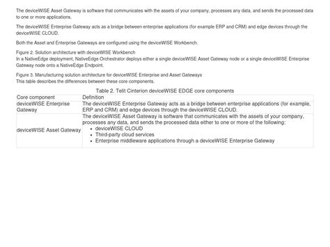 Architecture Overview Dell Nativeedge With Telit Cinterion Blueprint Guide Dell