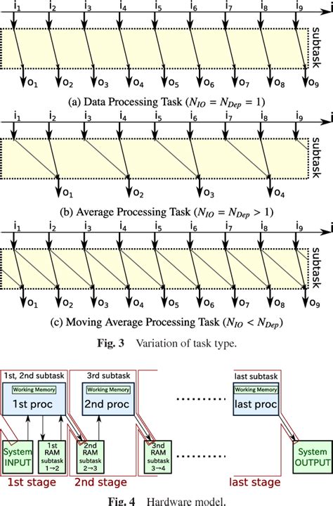 figure 3 from design aid of multi core embedded systems with energy model semantic scholar
