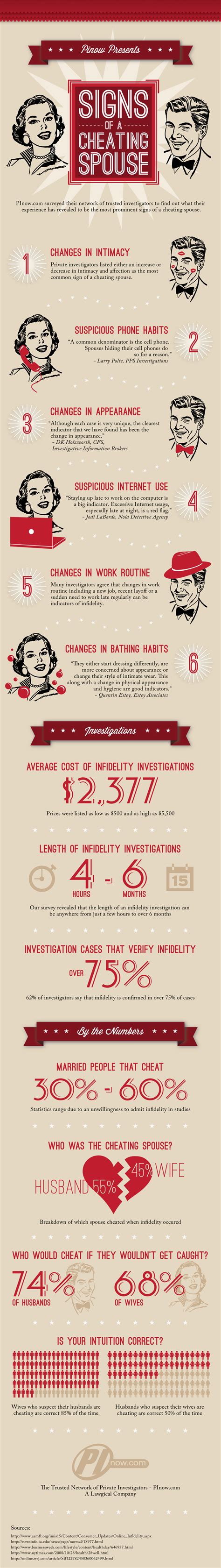 Signs Of A Cheating Spouse La Intelligence Inc