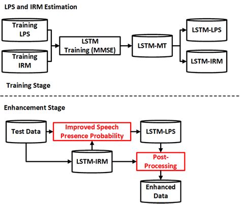 A Block Diagram Of The Proposed Framework Download Scientific Diagram