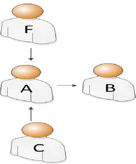 Network Structure Of A Microblog Download Scientific Diagram