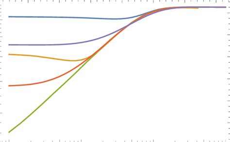 Real Part Of The Longitudinal Conductivity As A Function Of Frequency Download Scientific