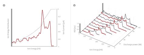 Semion Rfea Impedans