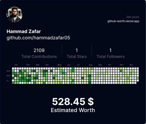 Hammad Zafar On Linkedin Github Githubworth Interesting Personaldevelopment Personalgrowth